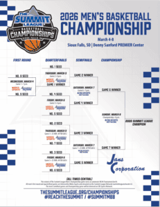 2026 Summit League Men’s Basketball Tournament: Schedule, Bracket, and ...
