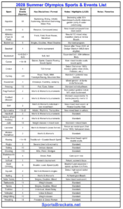 2028 Olympic Sports List: New Events, Added Sports, and Full Program ...