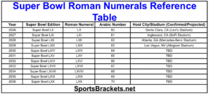 Super Bowl Roman Numerals Explained: What’s Next After Super Bowl LX ...