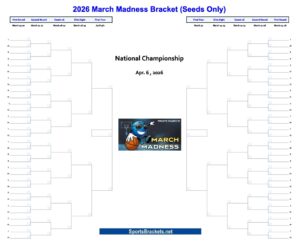 Printable Seed-Only March Madness Bracket (68-Team Blank Grid) - Sports ...