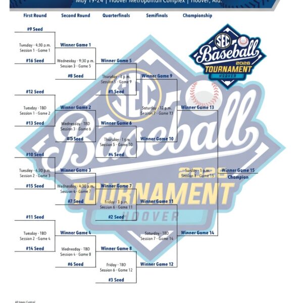 Printable Blank 2026 March Madness Bracket: Free Fillable PDF - Sports ...