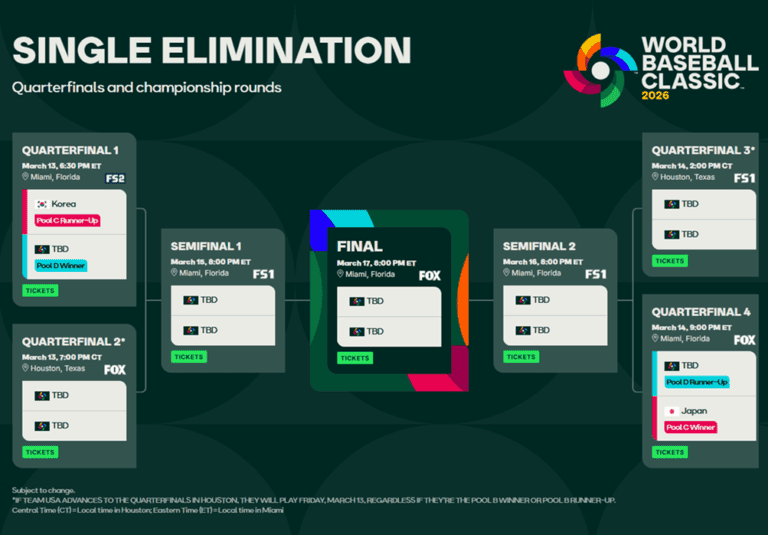 2026 World Baseball Classic Schedule: Printable Bracket and ...