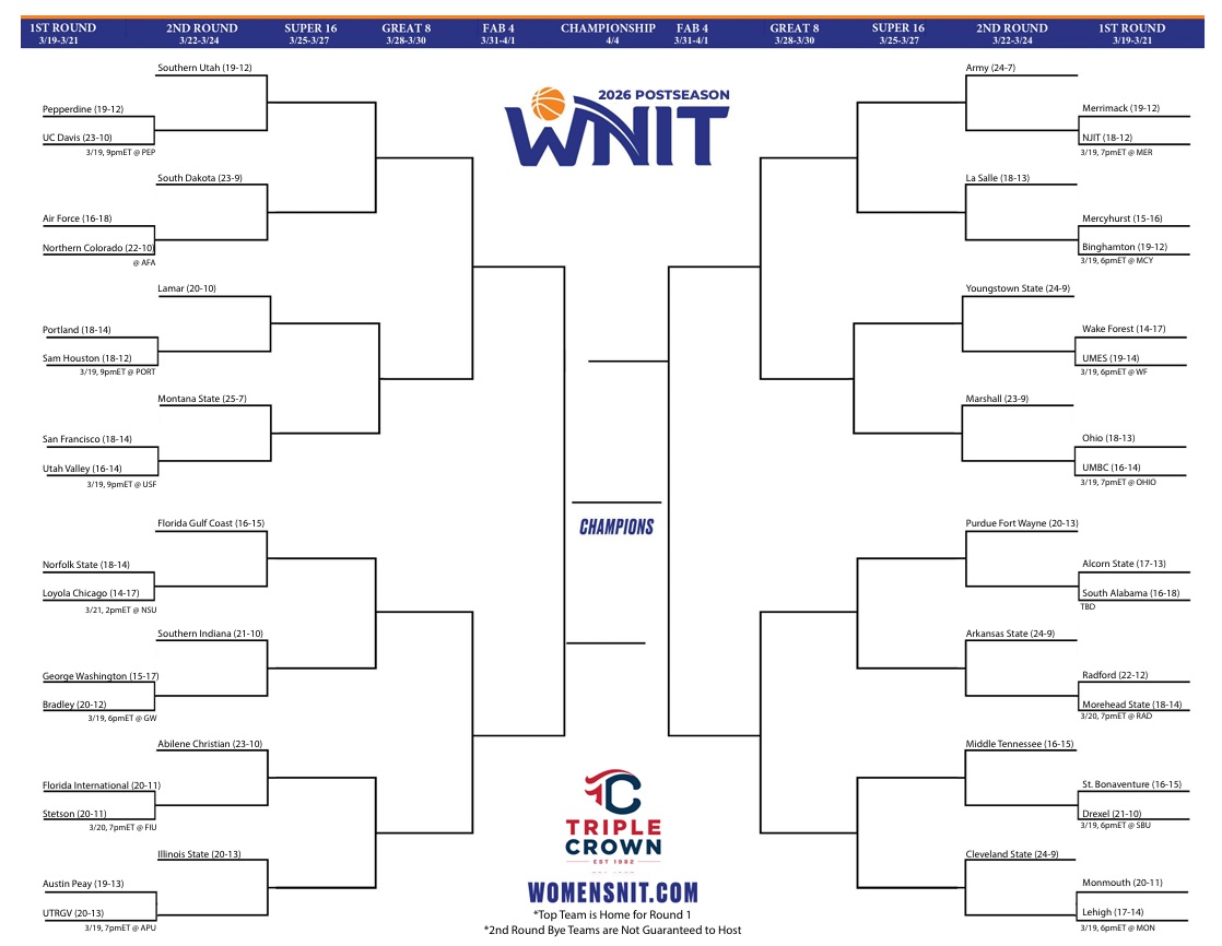 Printable 2026 WNIT Bracket: Official Field, Schedule, and Round 1 ...