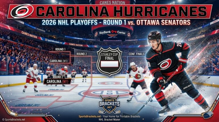 2026 Carolina Hurricanes Playoff Schedule: Round 1 vs. Ottawa Senators