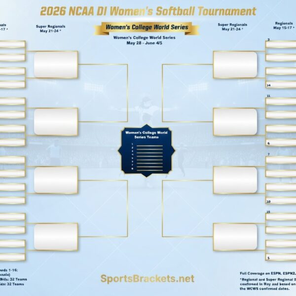 2026 American Tournament Schedule Bracket Dates Location Printable