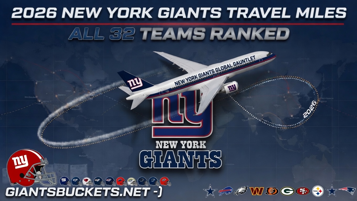 2026 New York Giants Travel Miles: Record Mileage & Key Road Trip ...