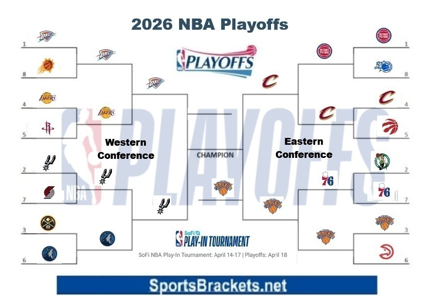 2026 NBA Playoff Schedule: Knicks in Finals, Thunder Spurs Game 7 ...