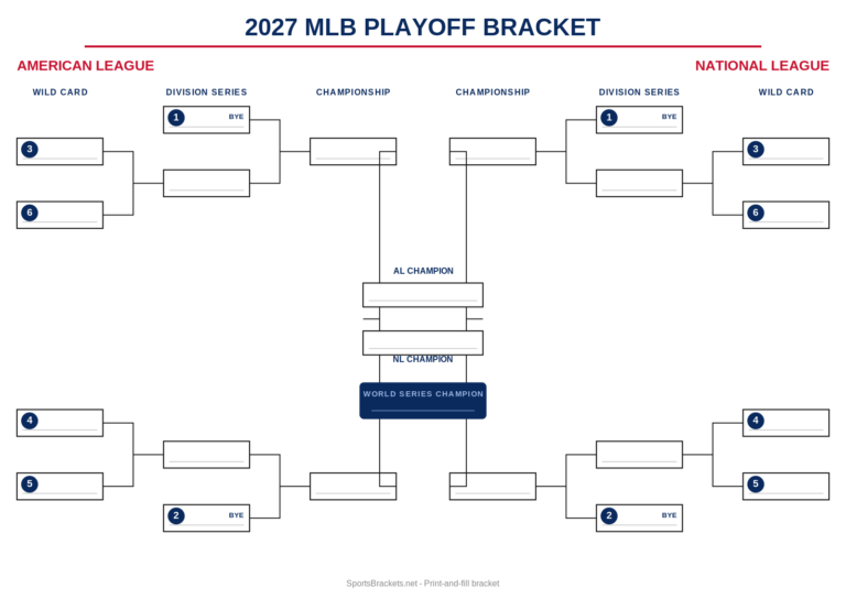 2027 MLB Playoff Schedule: Postseason Bracket, Dates, and Printable PDF ...